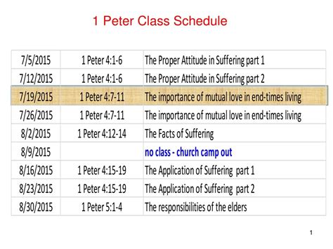 Ppt 1 Peter Class Schedule Powerpoint Presentation Free Download