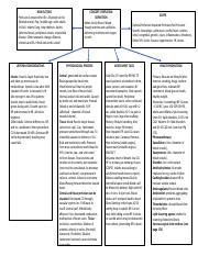 Concept Map Perfusion Docx RISK FACTORS Perfusion Is Required For Life All People At