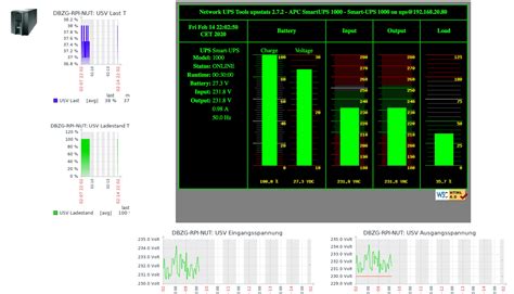 Zabbix Monitoring Network Map Chat Nethserver Community