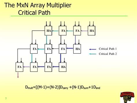 Linear Algebra Fast Parallel Multiplication Method Mathematics
