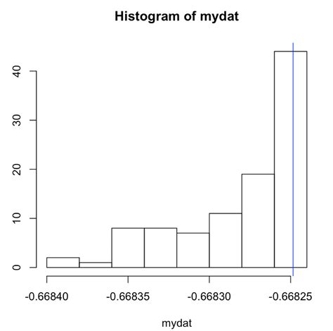 Plot R How To Use Hist So That The Bars Are Not Centered At The