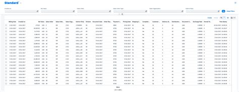 Exploring SAP Integration Capabilities Zero To O SAP Community
