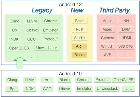 Progress In Porting Android Onto Risc V Android Upgrade Vendor Modules And Tensorflow Lite