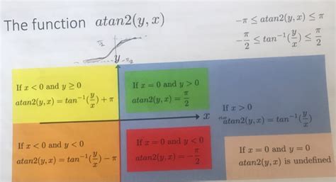 Solved 10 V 223 Hint Use The Atan2 Function Vi 2