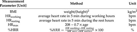 Measurement Parameters And Measurement Methods Download Scientific