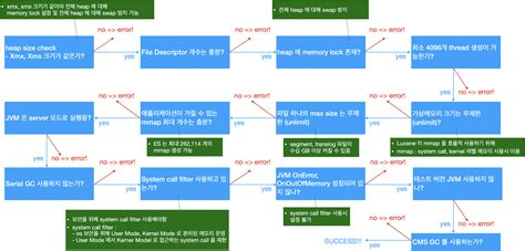 elasticsearch 살펴보기 cluster j s log