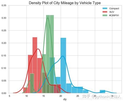 python可视化48 最常用11个分布Distribution关系图 知乎