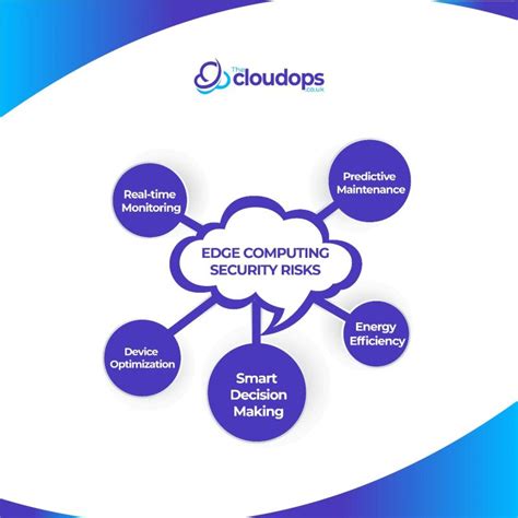 The Cloudops Ltd On Linkedin Iot Cloudcomputing Industrialiot Iiot Digitaltransformation…