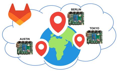 darwin sanoy on linkedin automotive embeddedsystems industrial iot