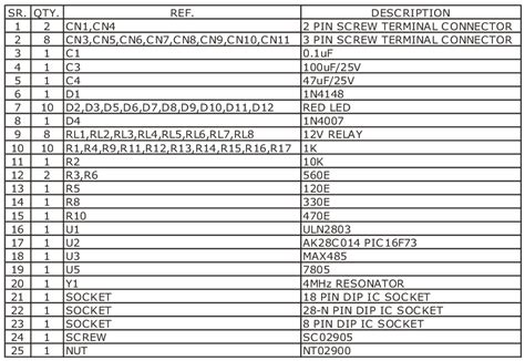 Channel RS Relay Board Electronics Lab