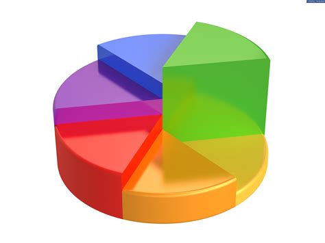 How To Create Pie Chart In Excel Bppag