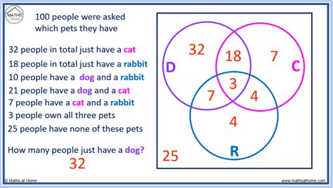 Reading Passages With Venn Diagrams Reading From A Venn Diag