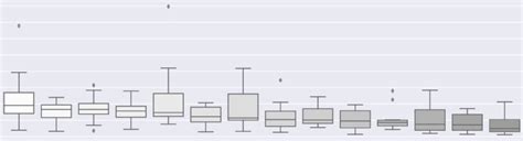 Robustness Evaluation On The Edit Distance Of The Log Parsers Download Scientific Diagram