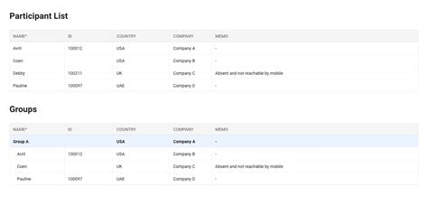 Dashboard How To Arrange Columns In A Table Appropriately User
