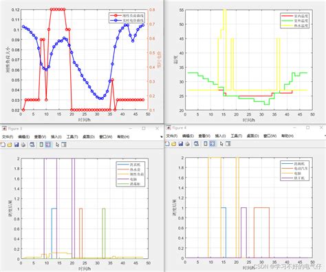 22 基于分时电价条件下家庭能量管理策略研究matlab程序家庭能源优化matlab程序 Csdn博客