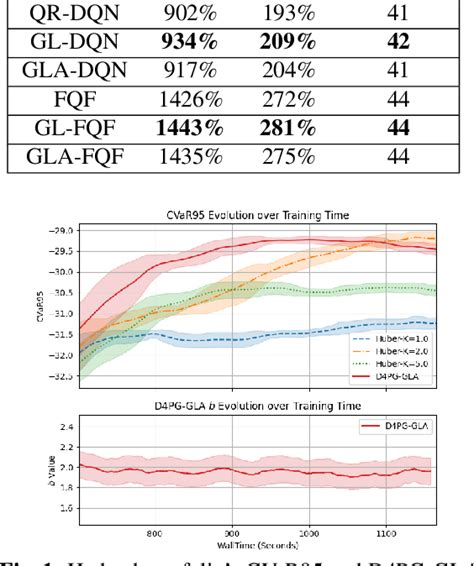 Figure 1 From A Robust Quantile Huber Loss With Interpretable Parameter Adjustment In
