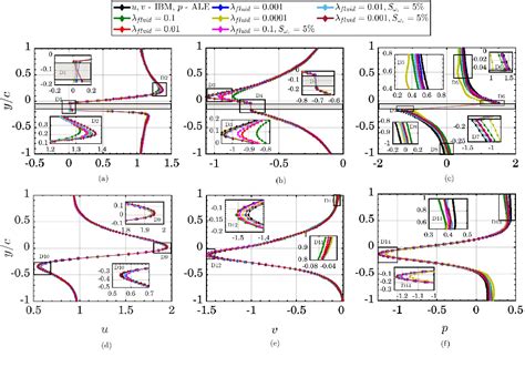 Figure 16 From Physics Informed Neural Networks Modeling For Systems