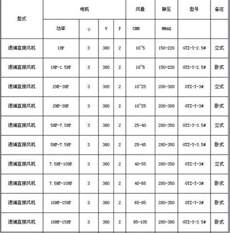 多级离心风机选型表 多级离心风机 多级离心风机图 大山谷图库