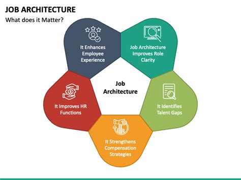 Creative Job Architecture Presentation Creative Job Architecture Presentation