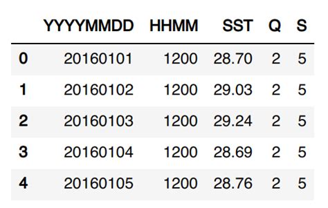 Python Formatting The Months And Dates In A Subplot Stack Overflow