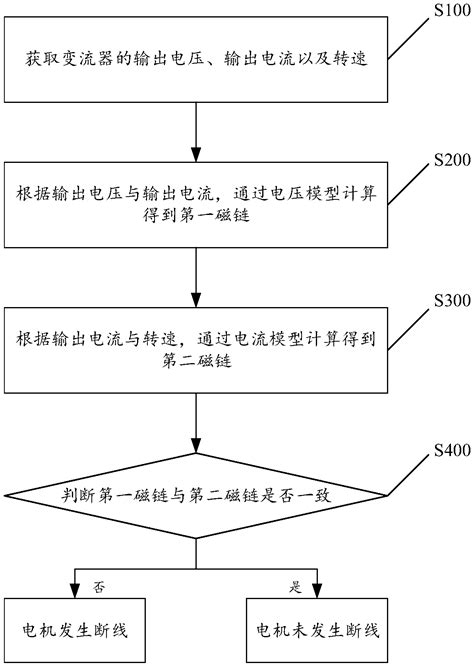 Motor Disconnection Detection Method System And Device Eureka Patsnap
