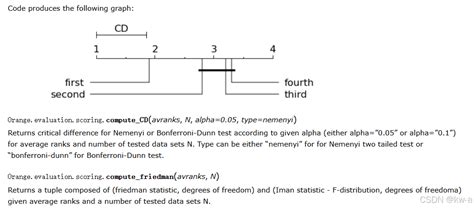 【python画临界图（cd图）】friedman检验与nemenyi后续检验pythonkw A 讯飞ai开发者社区