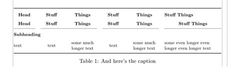 Horizontal Alignment Table Heading Formatting TeX LaTeX Stack Exchange