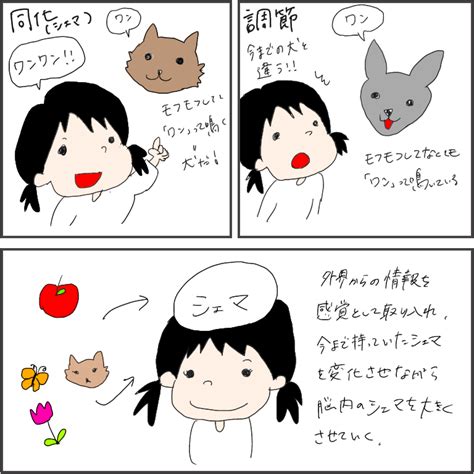 ピアジェの認知発達論 べびままチャンネル