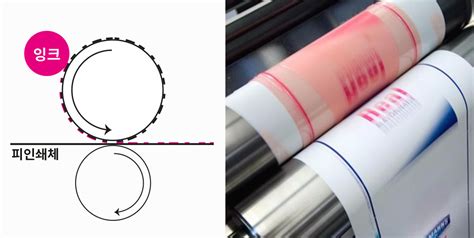 인쇄 종류와 방법