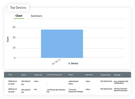 See How EventLog Analyzer Helps You Monitor Ubuntu System Logs