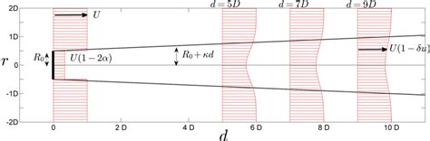 Figure 2 From Layout Optimization For Maximizing Wind Farm Power Production Using Sequential