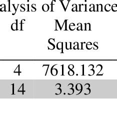 Test Of SS Whole Model Vs SS Residual Download Scientific Diagram