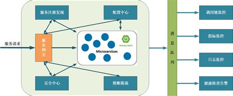 Cicd规划 Devops Cicd规划 Devops