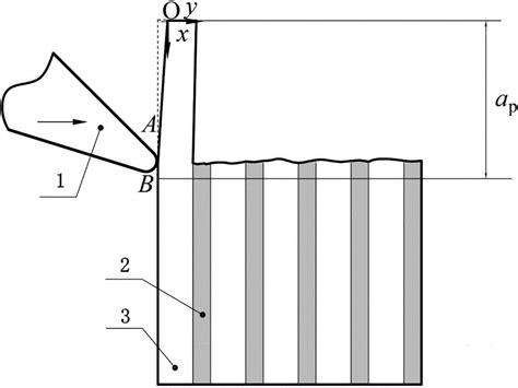 一种碳纤维复合材料表层切削损伤的综合抑制方法与流程