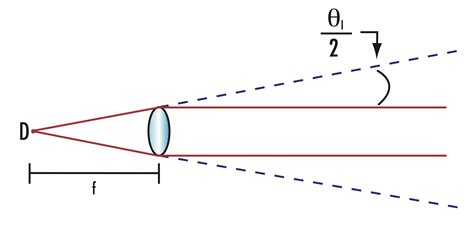 Silhouetting Illumination In Machine Vision Edmund Optics