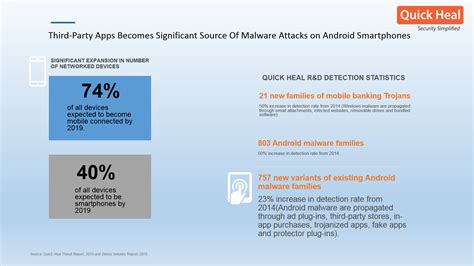 Third Party Apps Becomes Significant Source Of Malware Attacks On