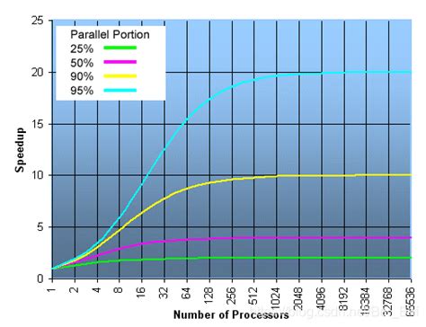 并行计算教程简介 Introduction To Parallel Computing Tutorialpartitioned Global