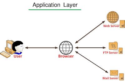 What Is TCP IP Model In Hindi TCP IP मडल कय ह TCP IP Model Kya Hai