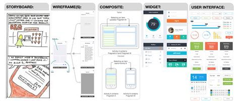 user interface ontology — ui jargon ux collective