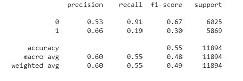 GitHub Kalyansai Project Final Increment