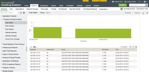 Firewall Monitoring And Analysis Tool