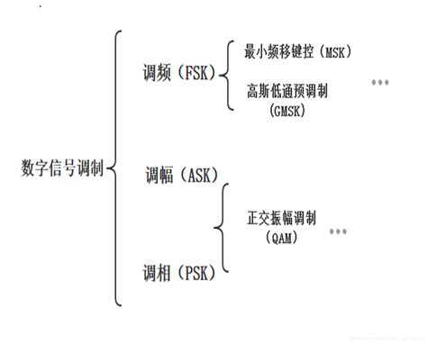 数字通信——msk调制解调，维特比解码下误码率与信噪比之间的关系 msk的理论误码率 csdn博客