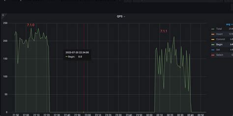 During A Large Scale Table Test Of Tidb A Noticeable Regression In