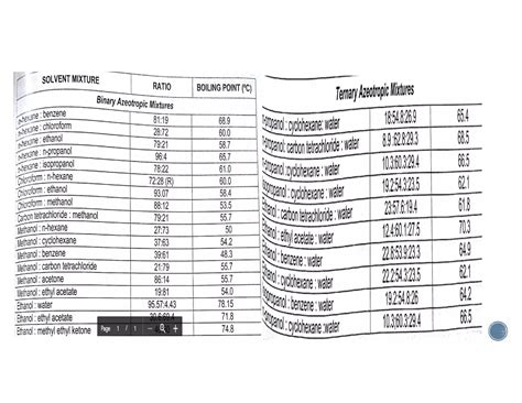 Extraction Pdf Chemistry Science