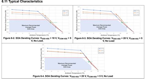 Ucc14240 Q1 3w Isolated Dcdc Module Need Power Management Forum Power Management Ti E2e