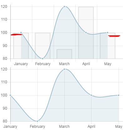 Javascript Chartjs How To Display Line Chart With Single Element As A Line Not As A Dot