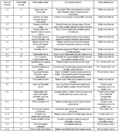 Өвөр Монголын хичээлийн тэнхим дэх Чингис хаан 2016 он World Mongol Federation