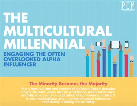 Multicultural Millennials Who They Are Infographic Skillz Middle East