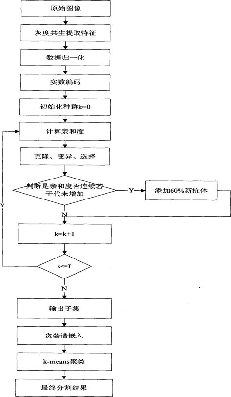 Gaussian Mutation Patented Technology Retrieval Search Results Eureka Patsnap