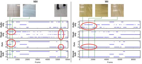 qualitative clustering comparison of clustering in this comparison we